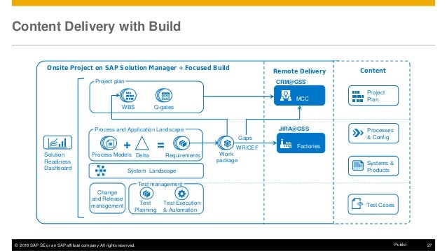 Focused build overview