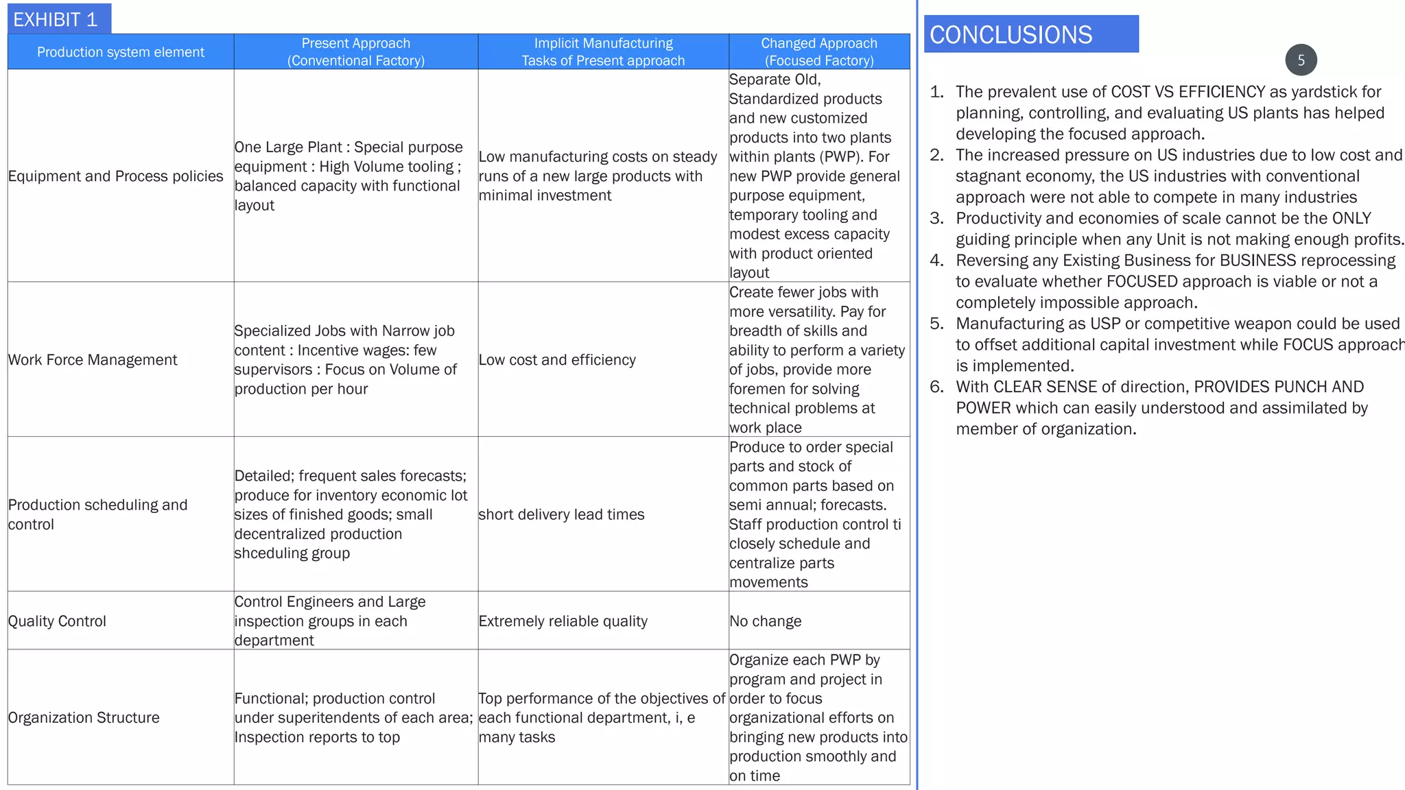 Focused factory | PDF