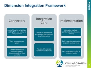 Focused integration development with agile methodologies - Oracle ...
