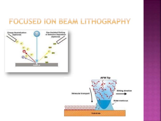 Focused ion beam lithography | PPTX