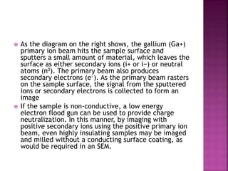 Focused ion beam lithography | PPTX