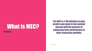 Membership Education Cycle - Talent Development | PPT