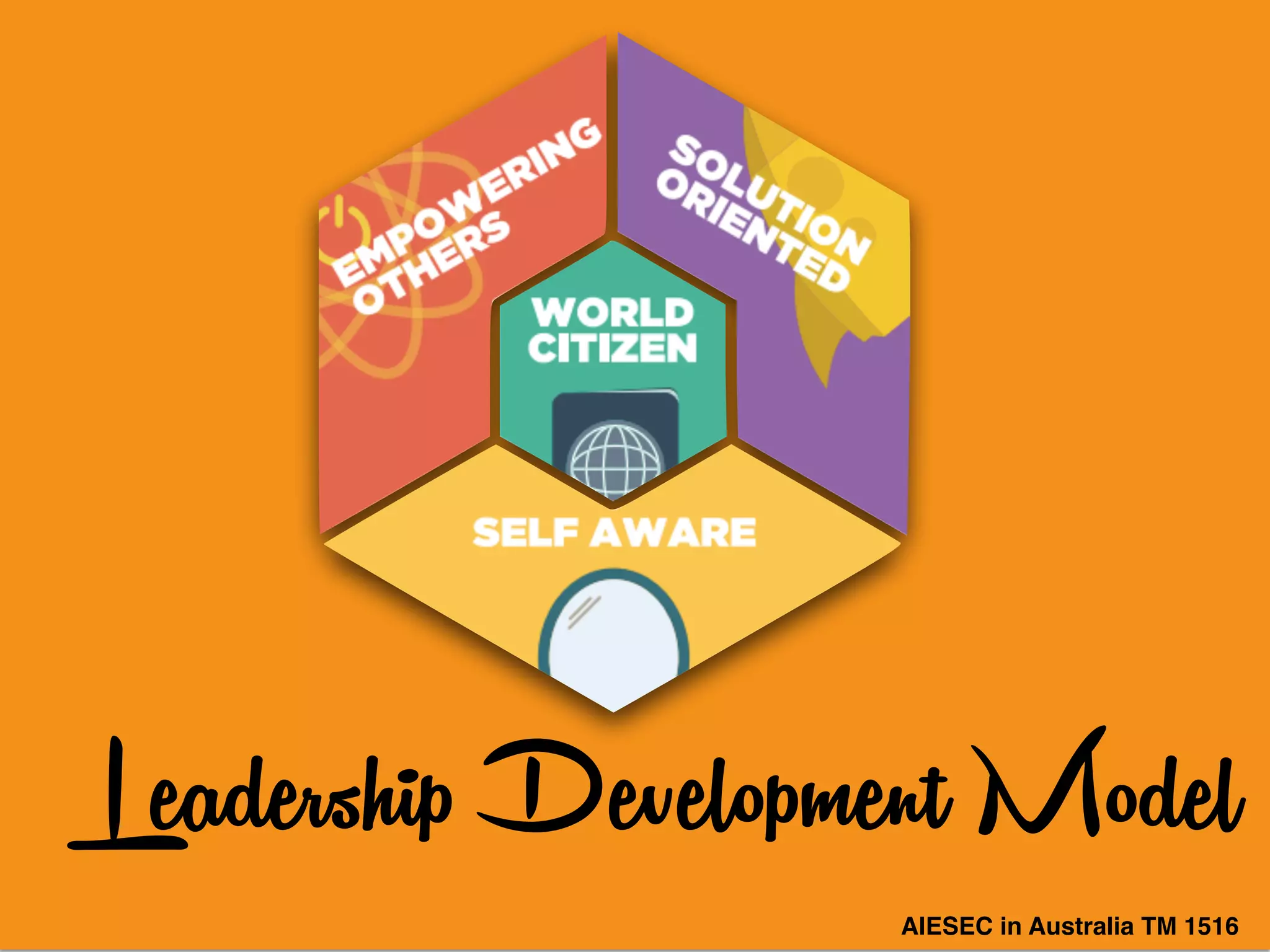 Leadership Development Model based Personal Development Plan | PPT