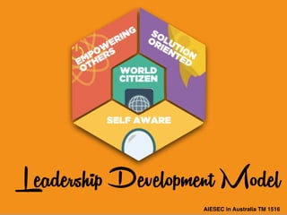 Leadership Development Model based Personal Development Plan | PDF