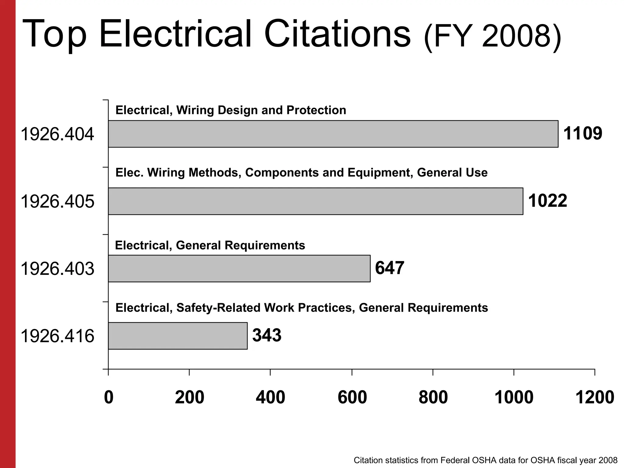 Focus Four Safety Training presentation. | PPT