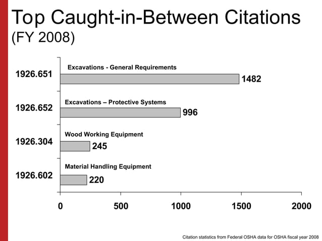 Focus Four Safety Training presentation. | PPT