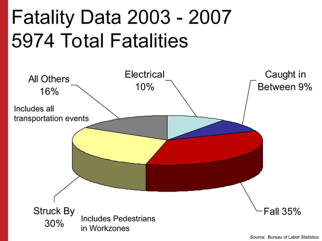 Focus Four Safety Training presentation. | PPT
