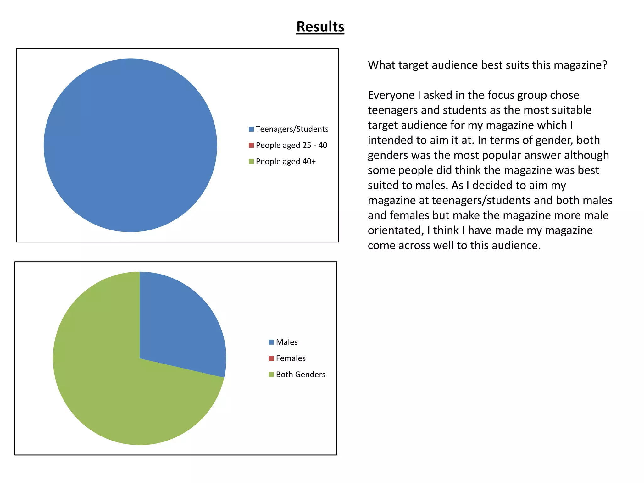 Focus Group Feedback | PPTX | Social Networking | Internet