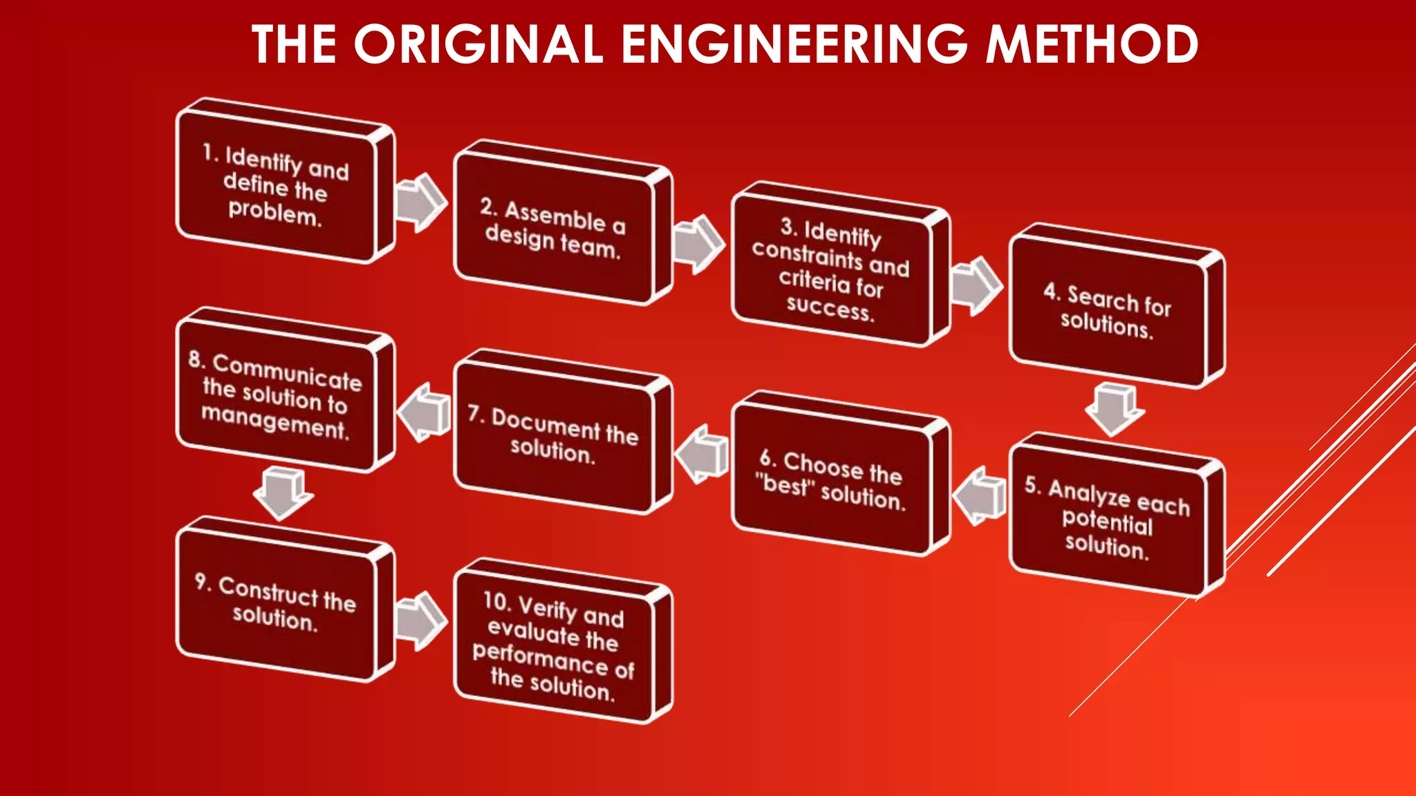 Engineering Design Methods | PPTX