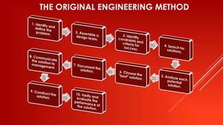 Engineering Design Methods | PPTX