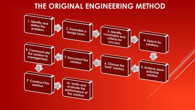 Engineering Design Methods | PPTX