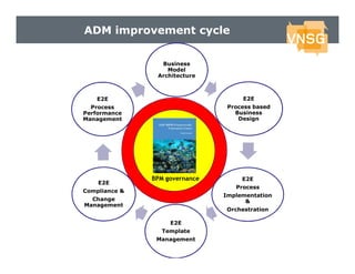 SAP Focusgroup ADM for business transformation summary | PPT