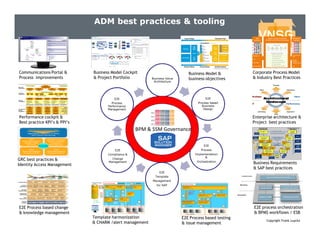 SAP Focusgroup ADM for business transformation summary | PPT