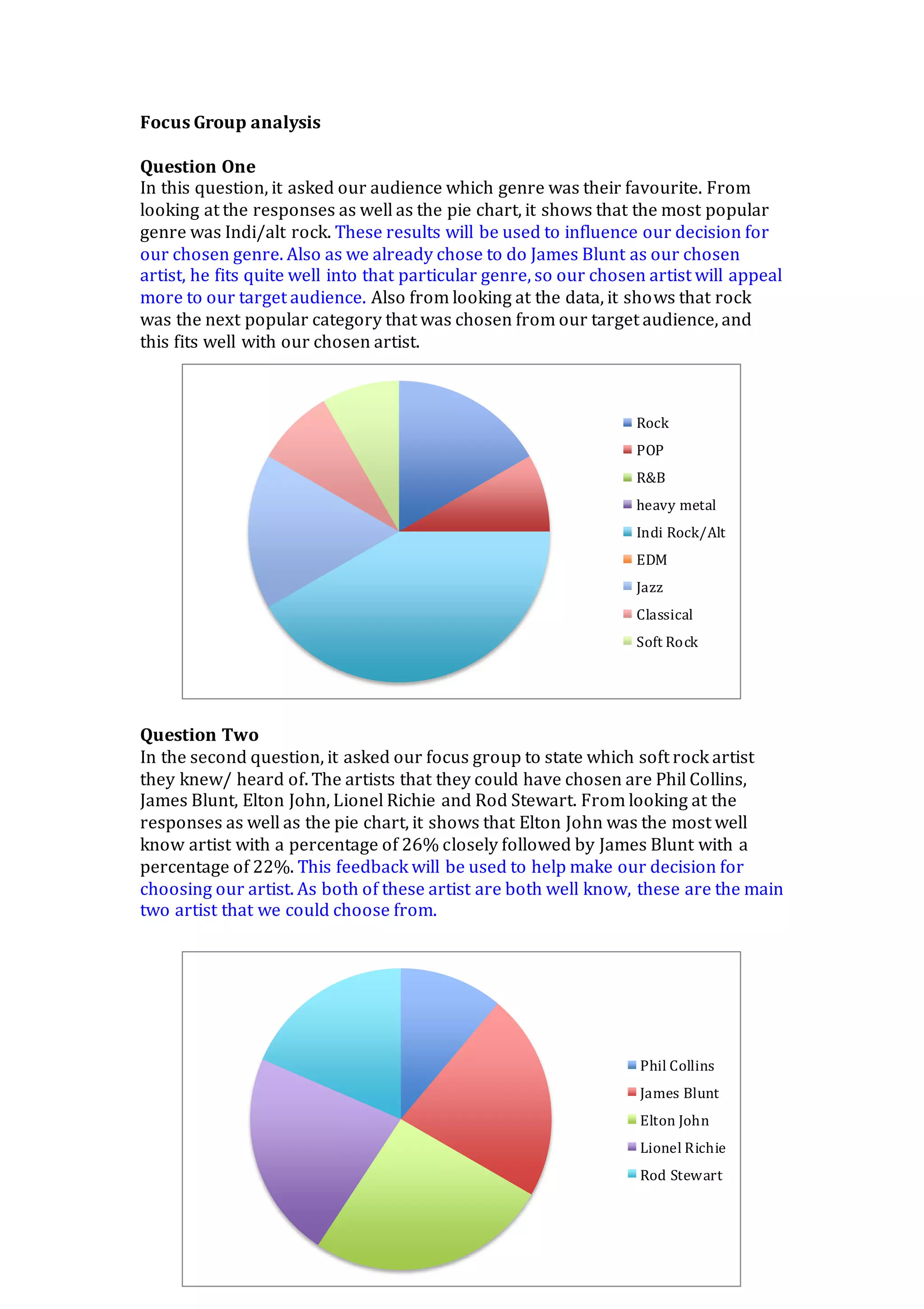 Focus group analysis | PDF