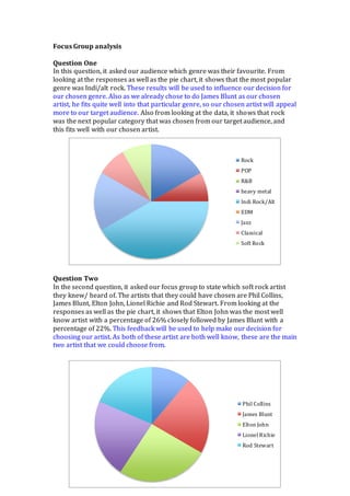Focus group analysis | PDF