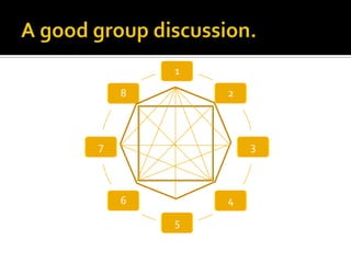 Focus Group Discussion Diagram