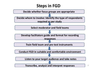 Focus group discussion | PPT