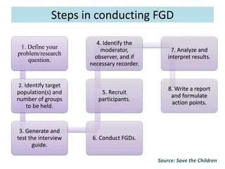 Focus group discussion | PPTX | Family and Relationships