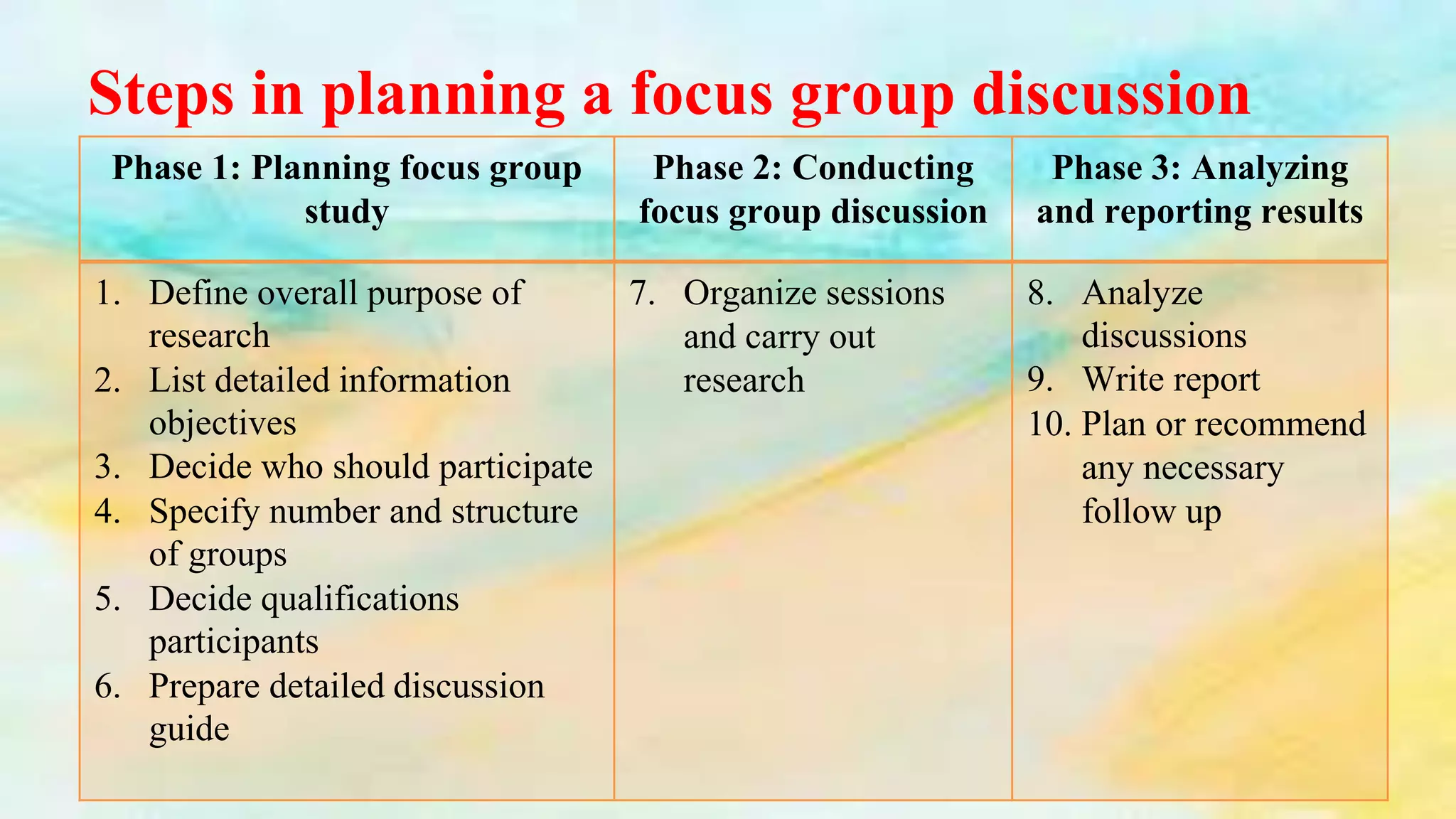 Focus group discussion | PPTX