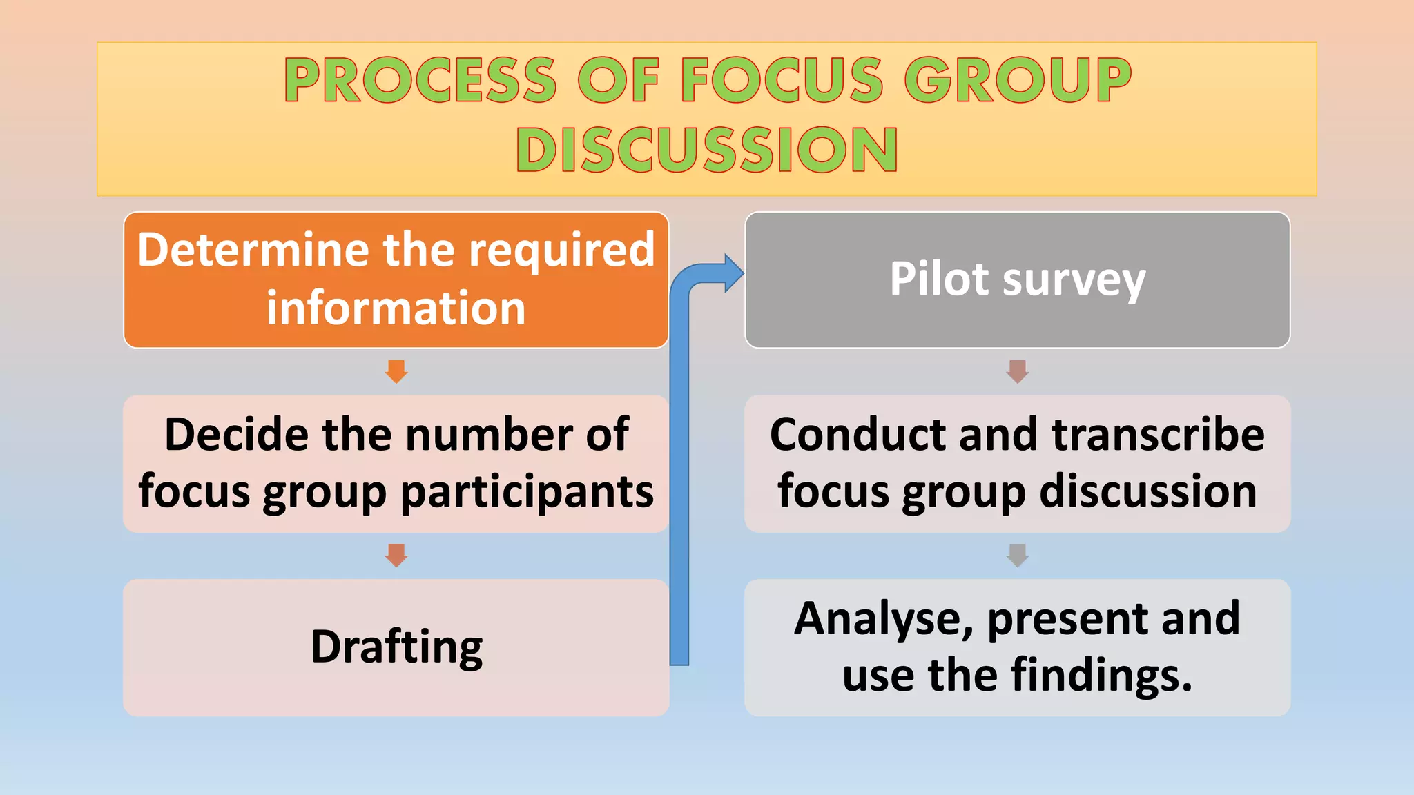 FOCUS GROUP DISCUSSION.pptx