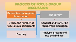 FOCUS GROUP DISCUSSION.pptx