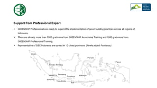 Paparan Green Building Council Indonesia (GBCI) dalam Focus Group Discussion Cedsgreeb | PDF