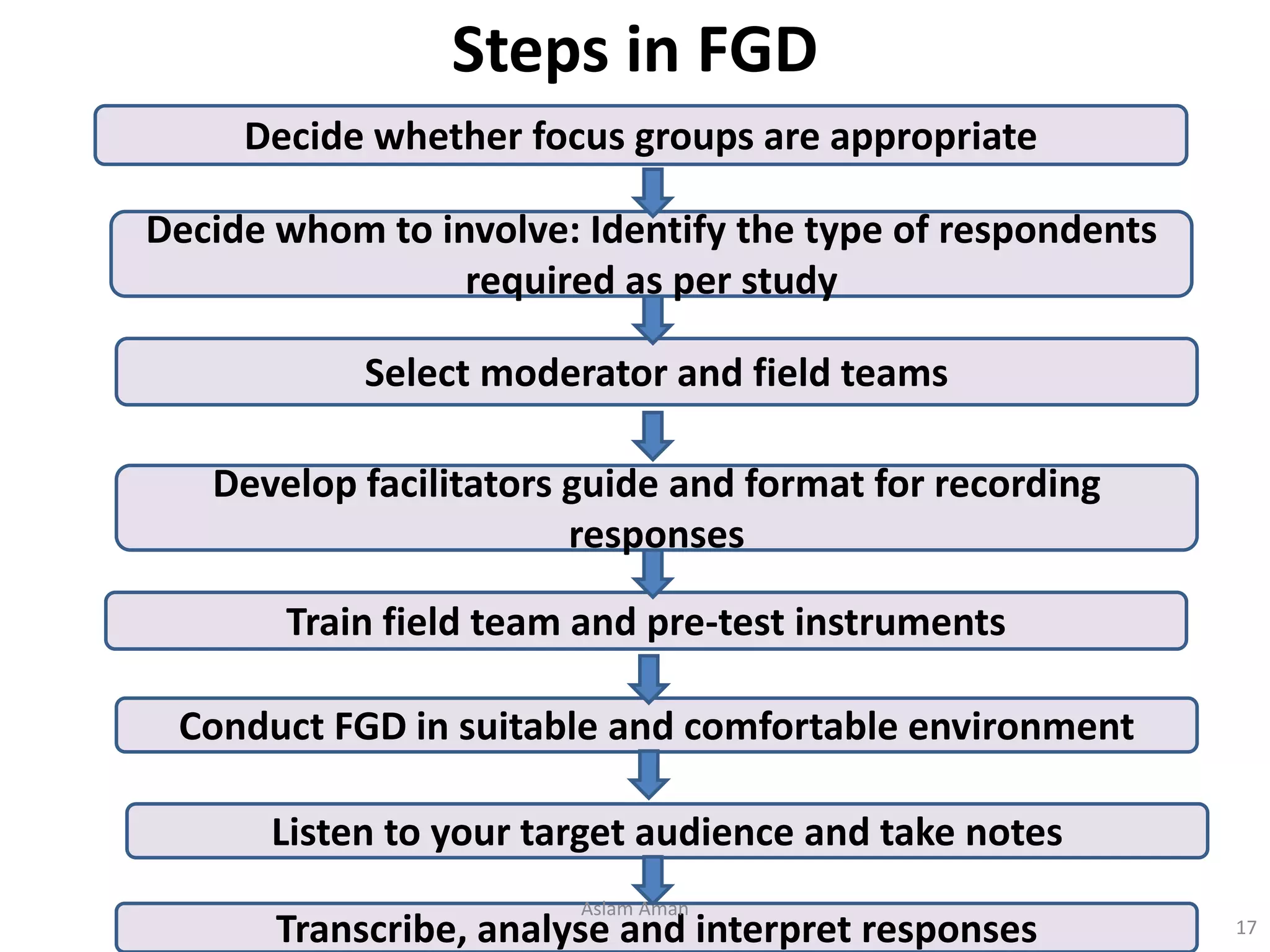 FOCUS GROUP DISCUSSION (FGD) | PDF