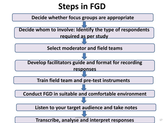 FOCUS GROUP DISCUSSION (FGD) | PDF