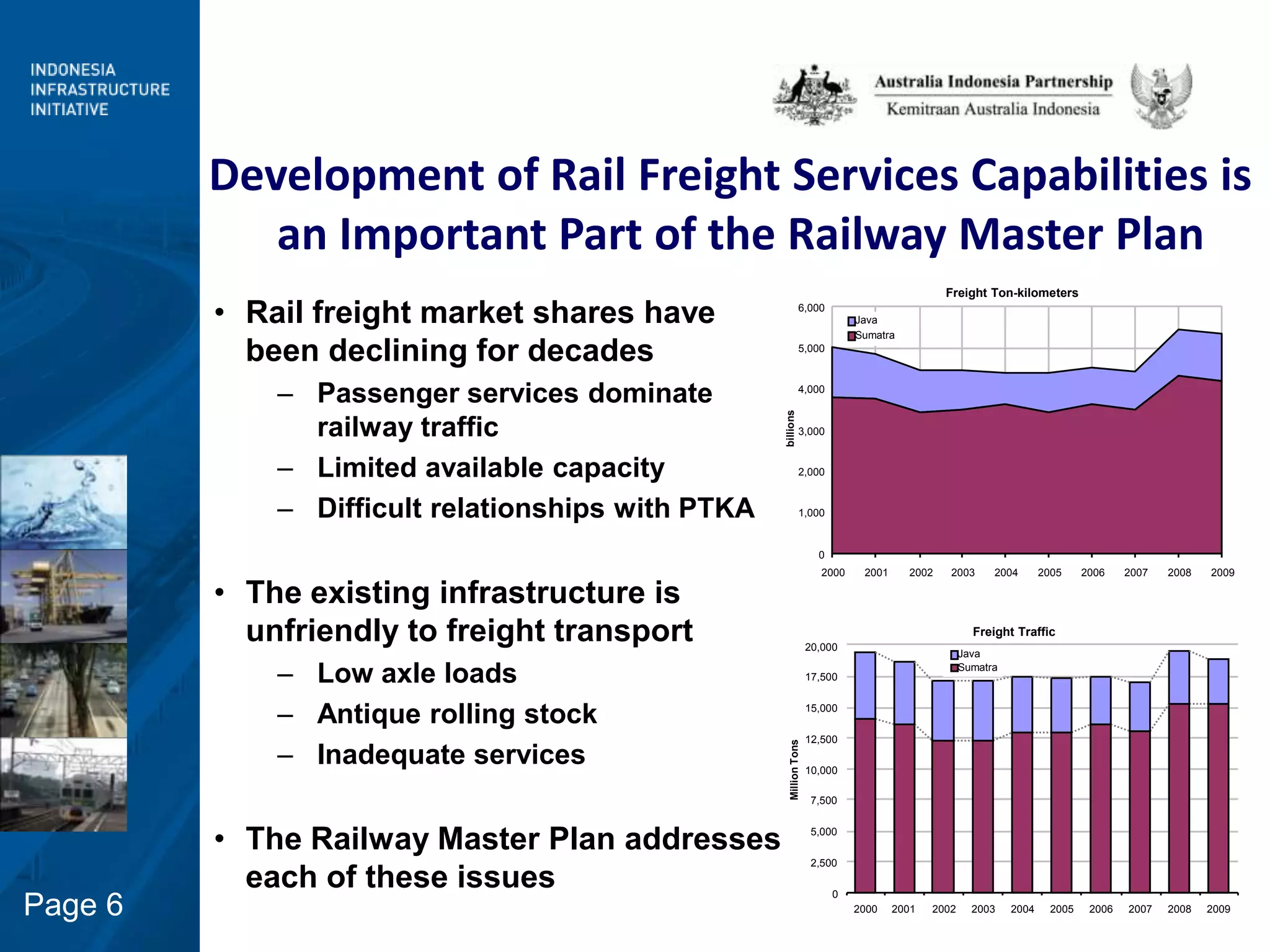 Focus group discussion on national railways master plan, jakarta, 6 may ...