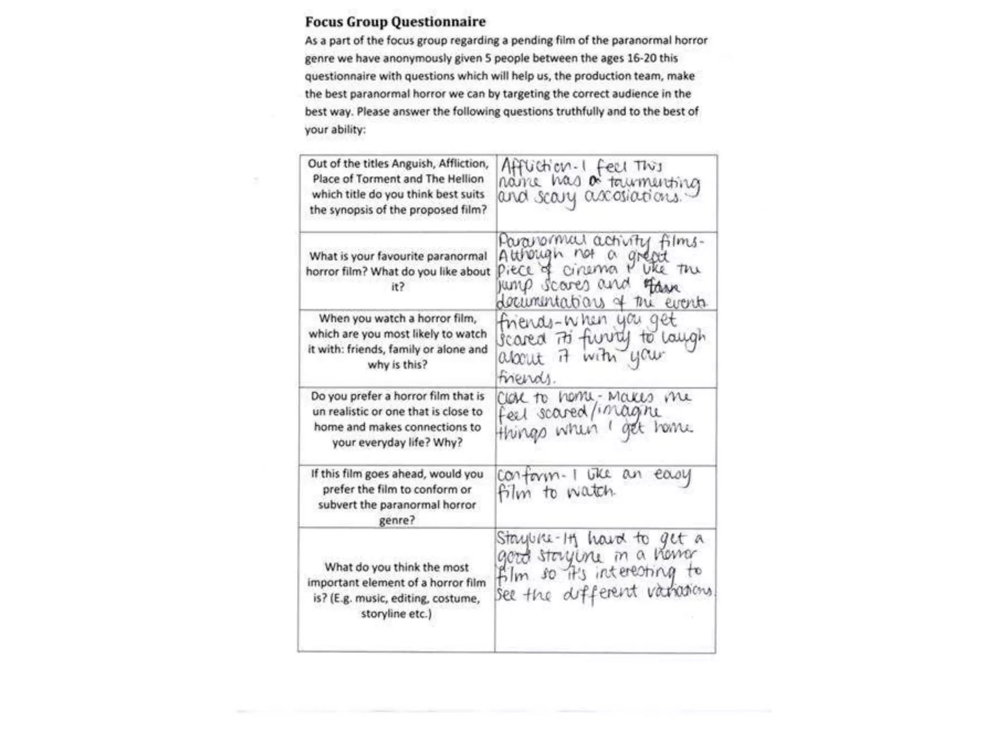 Focus group feedback NEW | PPTX