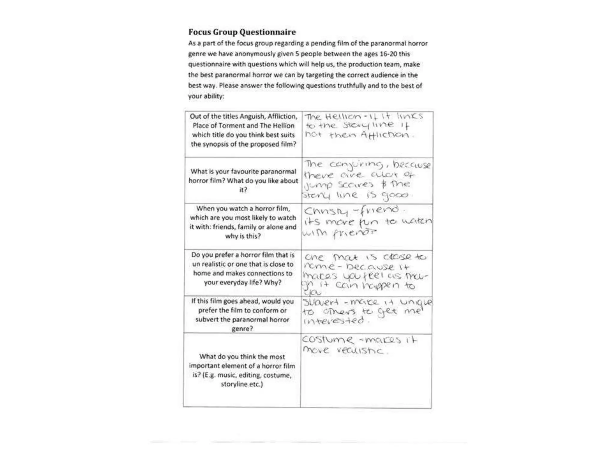 Focus group feedback NEW | PPTX