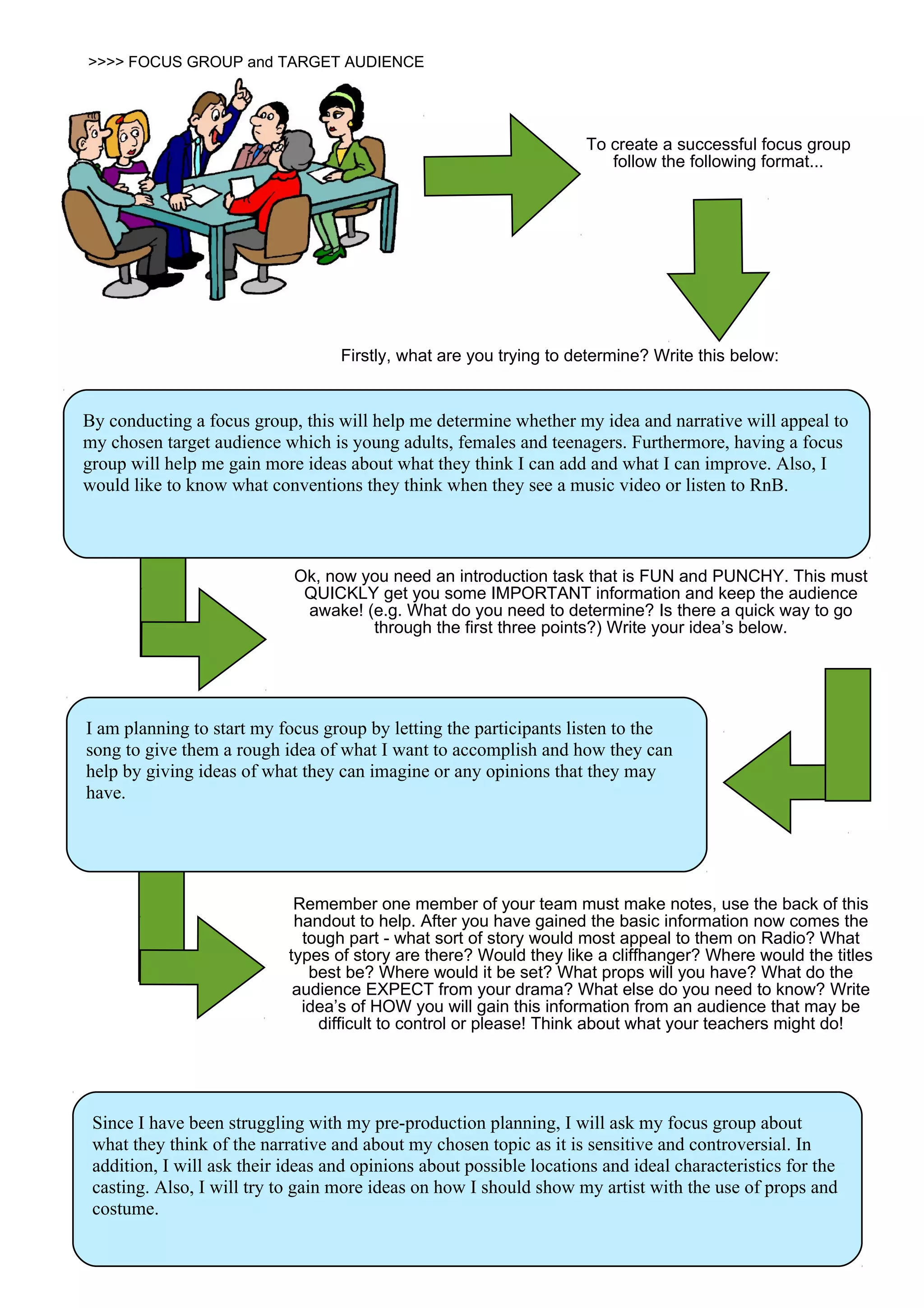 Focus group flow chart | DOC