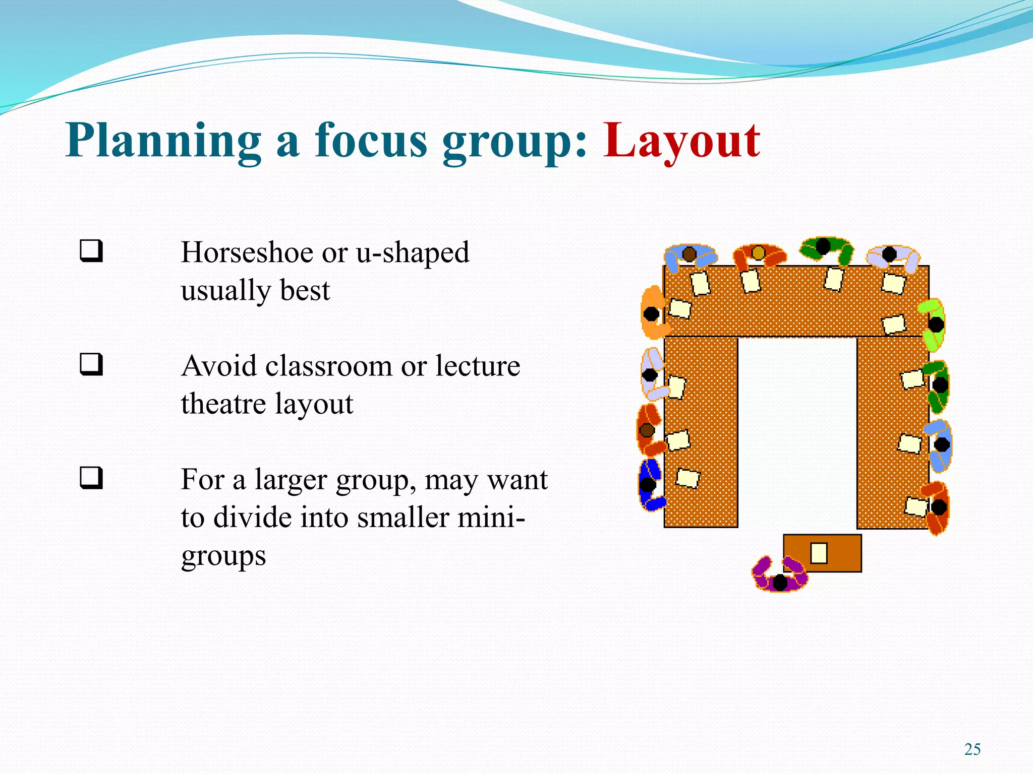 Focus Group Discussion | PPTX