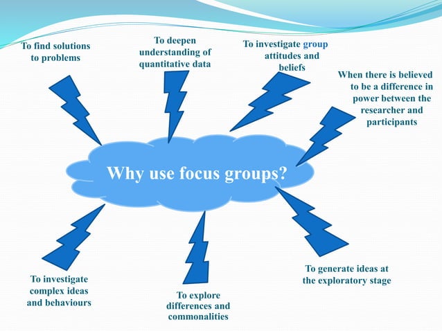 Focus Group Discussion | PPTX | Science