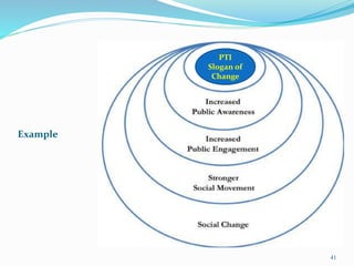 Focus Group Discussion Diagram