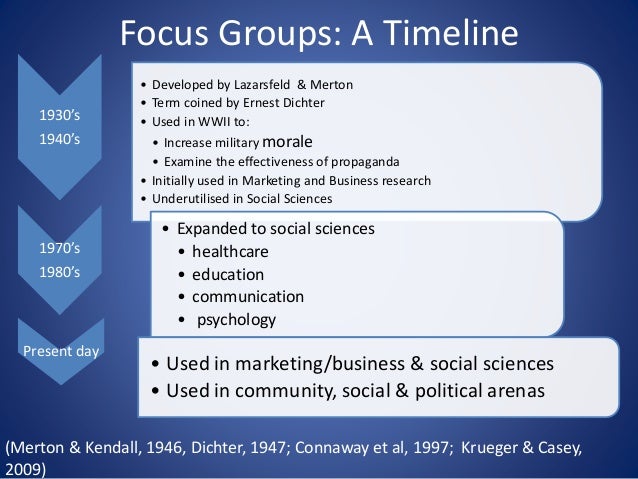 Focus groups presentation