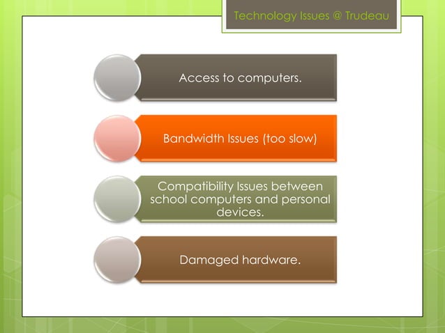 Technology Needs Assessment | PPT