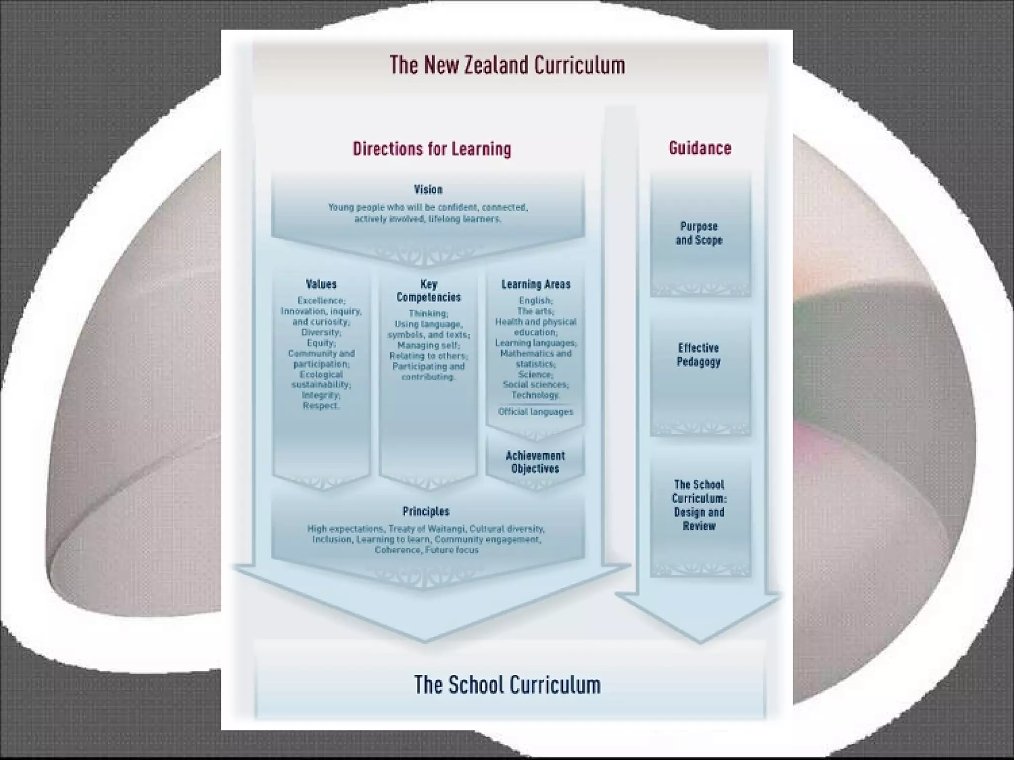 Focusing The Lens | PPT