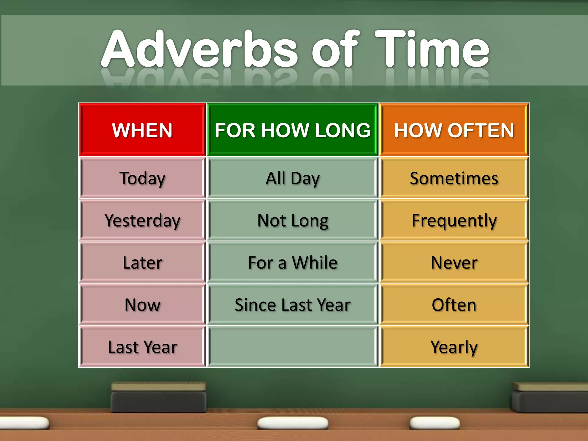 Focusing Adverbs and Adverbs of Time | PPTX