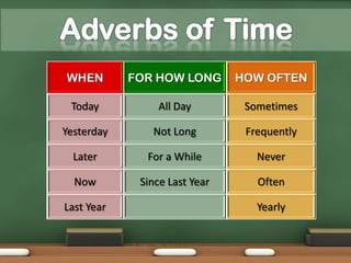 Focusing Adverbs and Adverbs of Time | PPTX