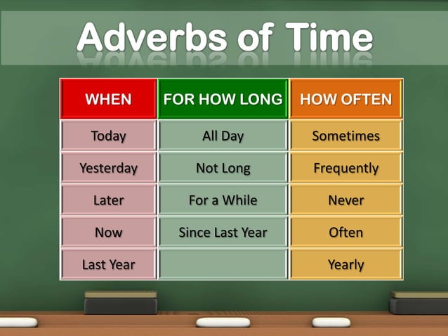 Focusing Adverbs and Adverbs of Time | PPTX