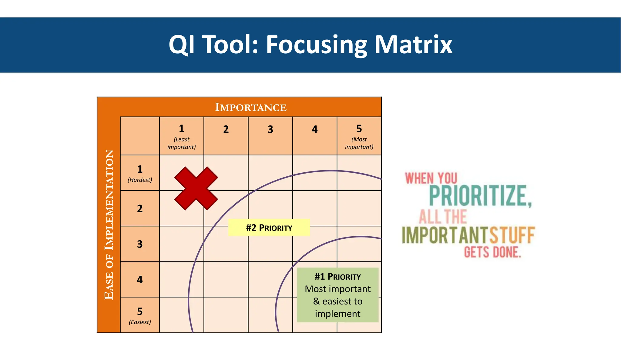 The Focusing Matrix for Quality Improvement | PPTX