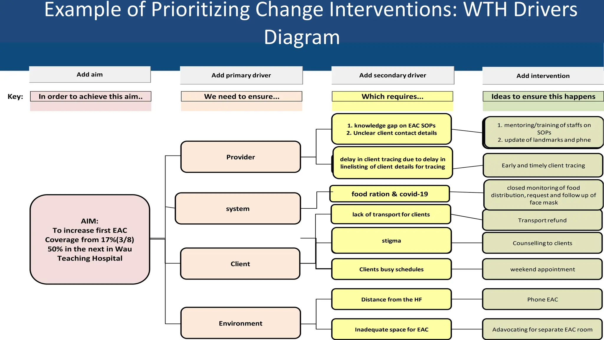 The Focusing Matrix for Quality Improvement | PPTX