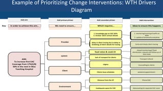 The Focusing Matrix for Quality Improvement | PPTX
