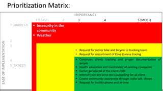 The Focusing Matrix for Quality Improvement | PPTX