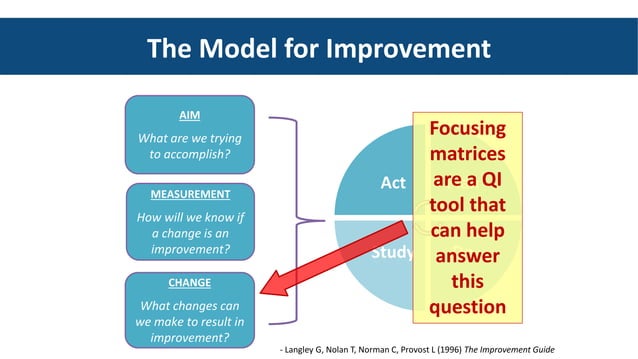 The Focusing Matrix for Quality Improvement | PPTX