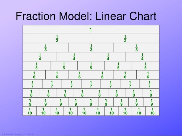 Focusing on Fractions