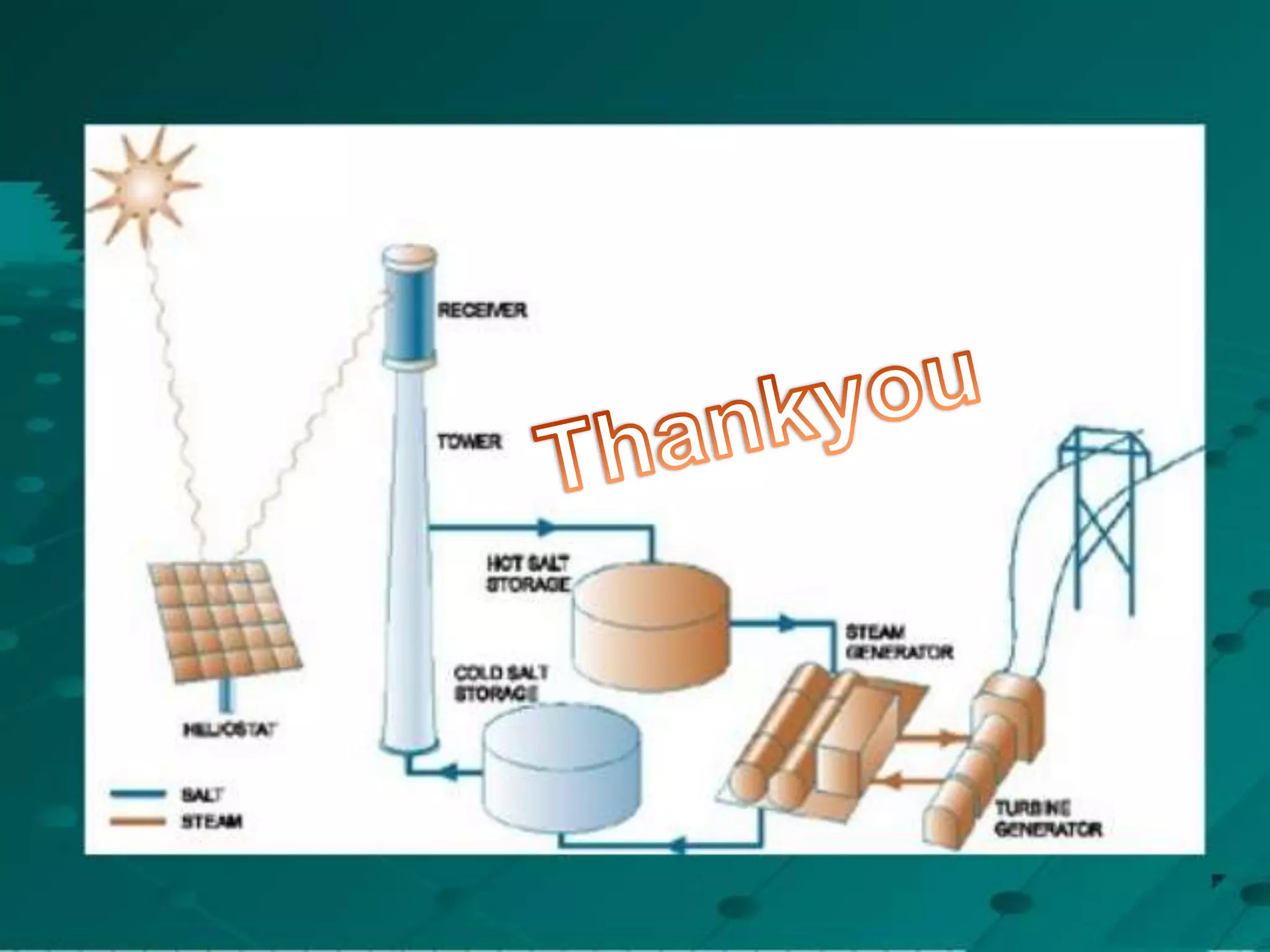 Focusing type solar collector | PPTX