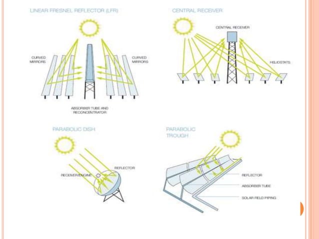 Focusing type solar collector | PPTX