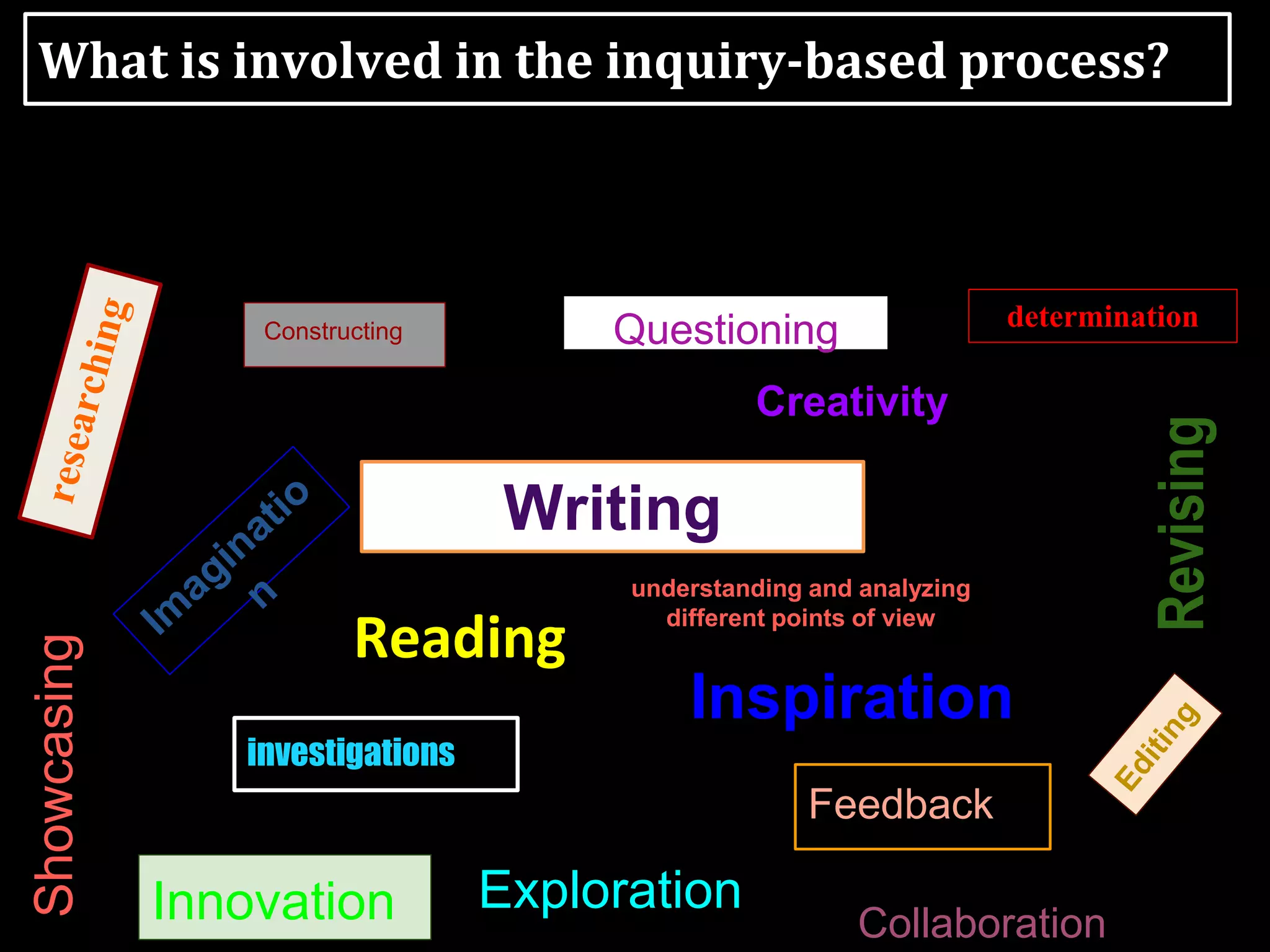 Focusing your approach to conducting inquiry | PPTX